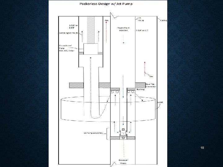 TWO STAGE ARTIFICIAL LIFT SYSTEM GARP NEW IMPROVEMENTS