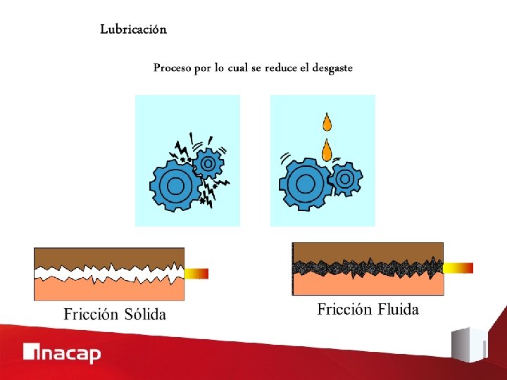 Lubricantes Combustibles y Lubricantes Tipos de Lubricacin Pueden