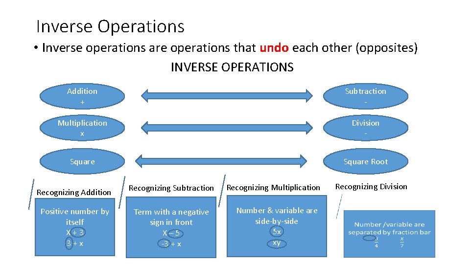 Simplifying Expressions 2 x 2 x A number
