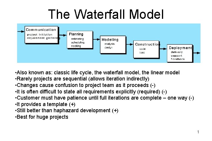 The Waterfall Model Also known as classic life