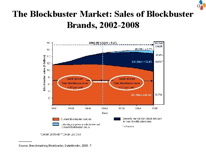 Cardiovascular Dyslipidemia Thrombosis Hypertension Oncology Immune ...