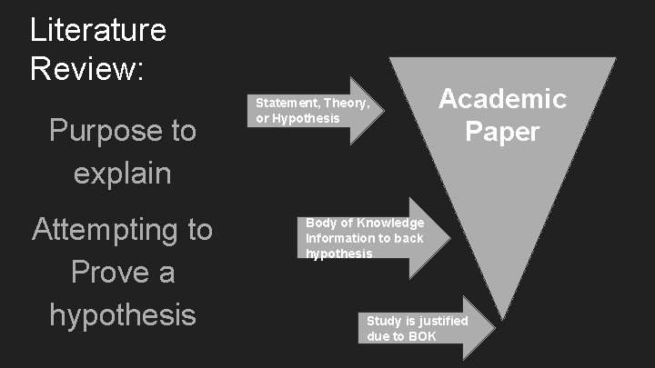 Planning Organizing the Literature Review Creating Subtopics Web