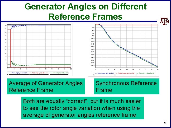 ECEN 667 Power System Stability Lecture 6 Transient