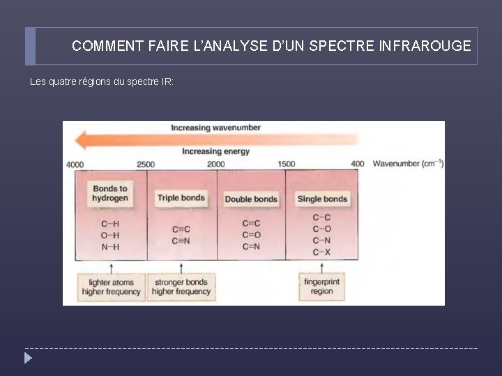 COMMENT INTERPRTER UN SPECTRE INFRAROUGE COMMENT FAIRE LANALYSE
