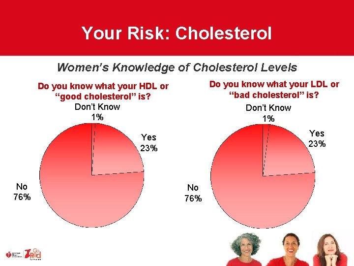 The Heart of Go Red Women Fighting Back