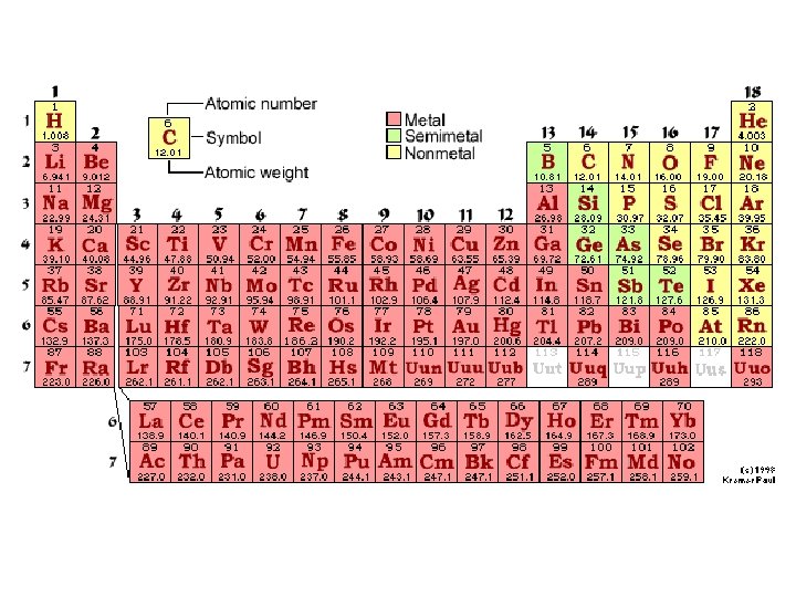 Introduction to Nuclear Radiation Original slides provided by