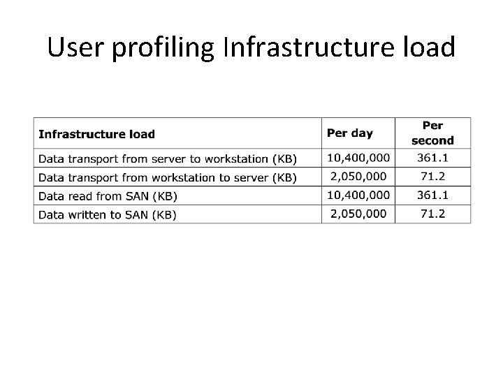 IT Infrastructure Architecture Infrastructure Building Blocks and Concepts