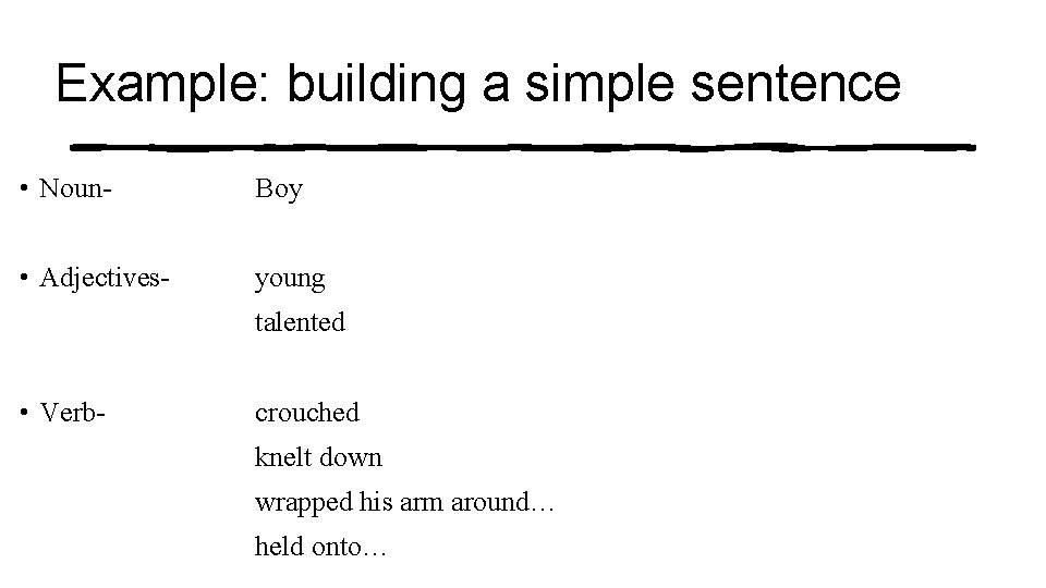 Building strong sentences There are 3 key things