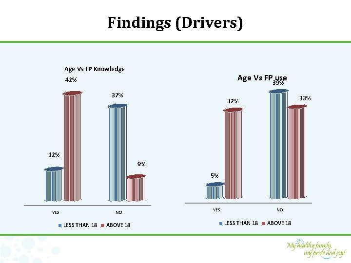Drivers and Barriers to Utilization of Modern Family