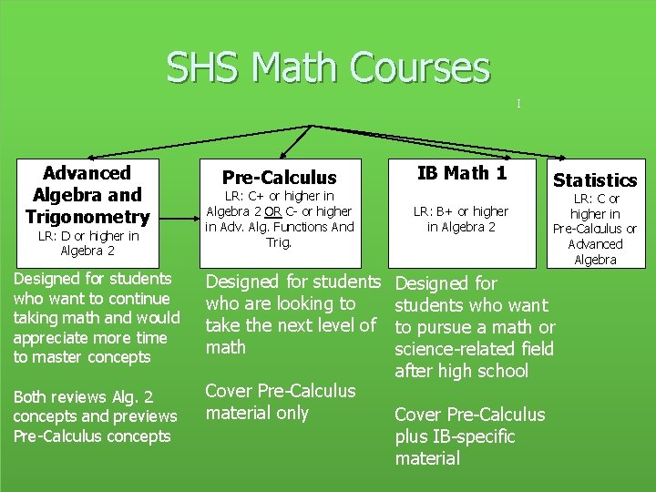 Skyline High School Mathematics Presented By Ami Williams