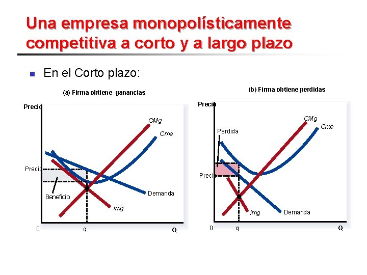 Tema 12 Competencia Monopolstica y Oligopolio La competencia