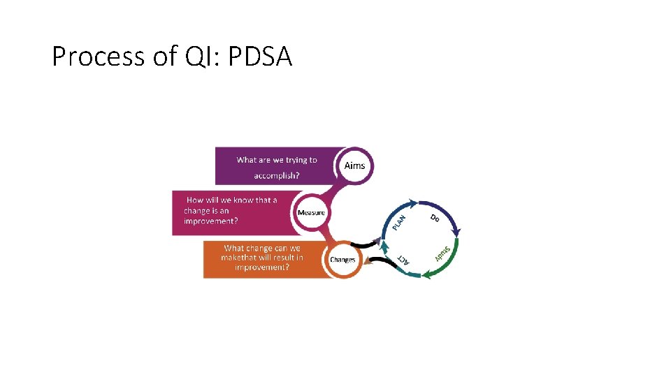 Quality Improvement In the Beginning Objectives Understand the