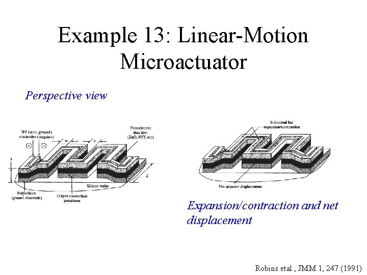 Example 12 Micronozzles Process Flow Cap etched Si