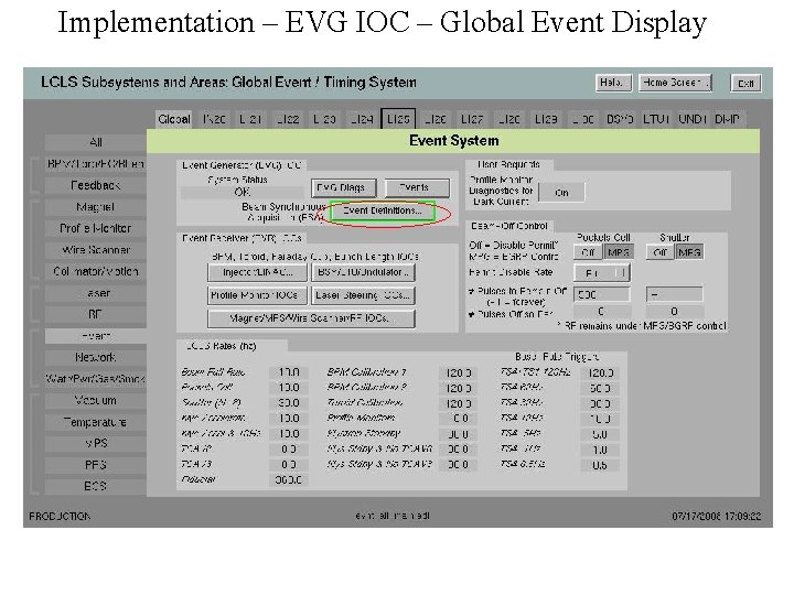 Beam Synchronous Acquisition on IOC DefinitionRequirements Current ...