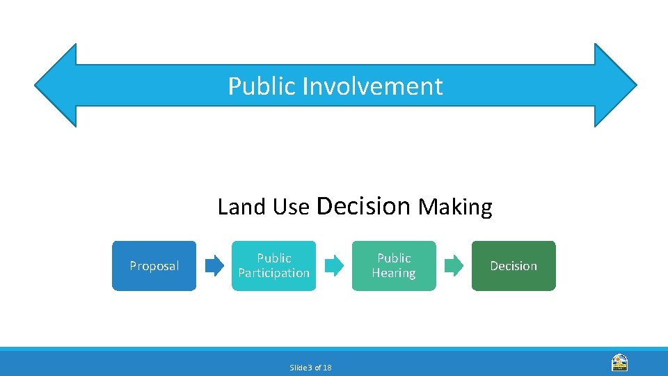 Public Involvement Strategy CITY COUNCIL DISCUSSION DECEMBER 10