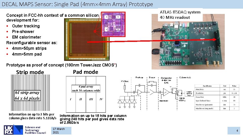 CMOS MAPSbased digital ECAL P Allport 1 S