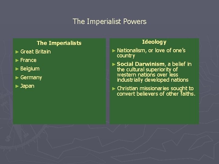 Imperialism Through the Presidents US History A brief