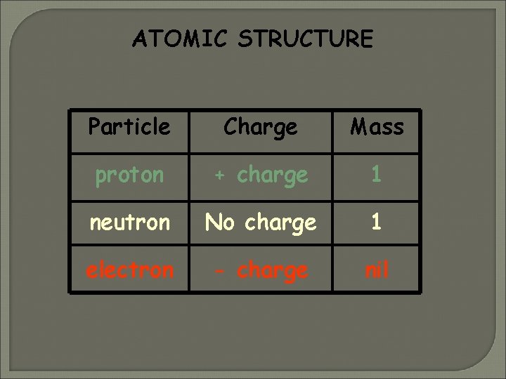 Atomic history Daltons Atomic Theory 1 Matter is