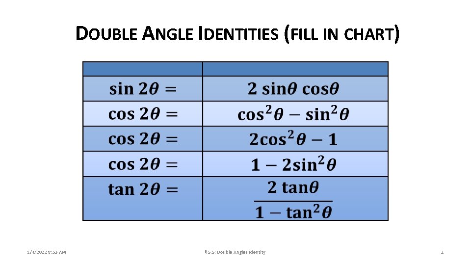 DOUBLE ANGLES Section 5 5 Precalculus Pre APDual
