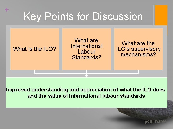 The ILO International Labour Standards and Supervisory Mechanisms