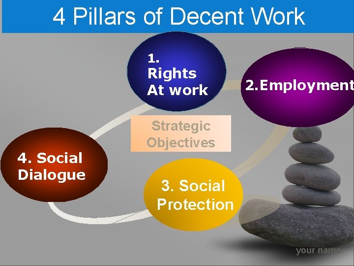 The ILO International Labour Standards and Supervisory Mechanisms
