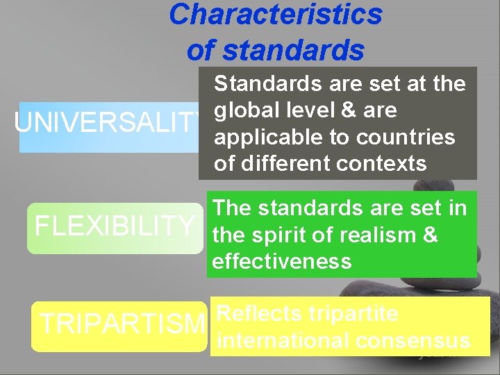 The ILO International Labour Standards and Supervisory Mechanisms