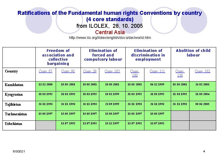 Cotton fair trade and labour standards implications for
