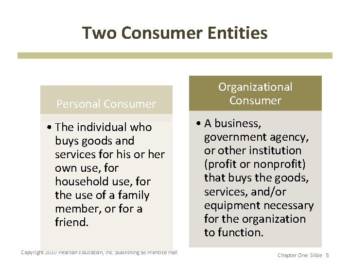CHAPTER ONE Consumer Behavior Meeting Changes and Challenges