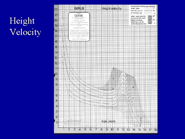 Childhood Growth Normal or Abnormal Dr Neil Wright