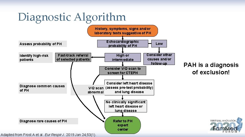 Pulmonary Arterial Hypertension Diagnosis and Treatment Paul Forfia