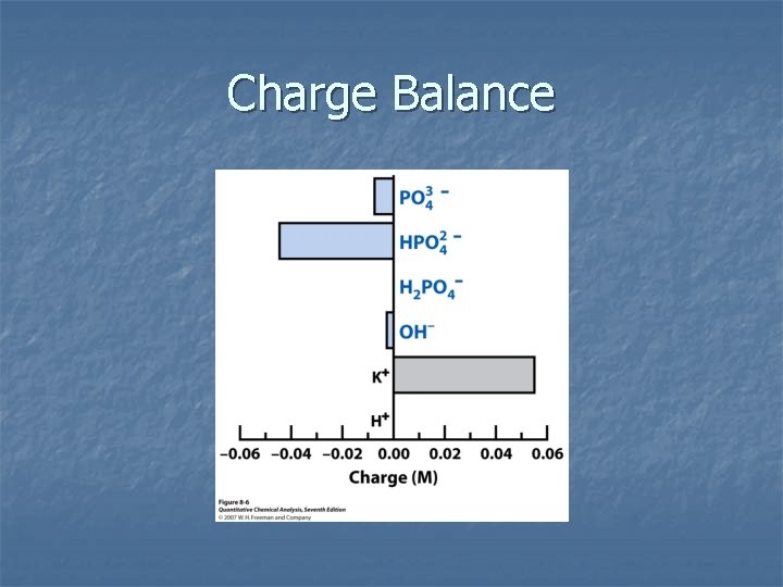 Quantitative Chemical Analysis Chapter 11 Solving Equilibrium Problems