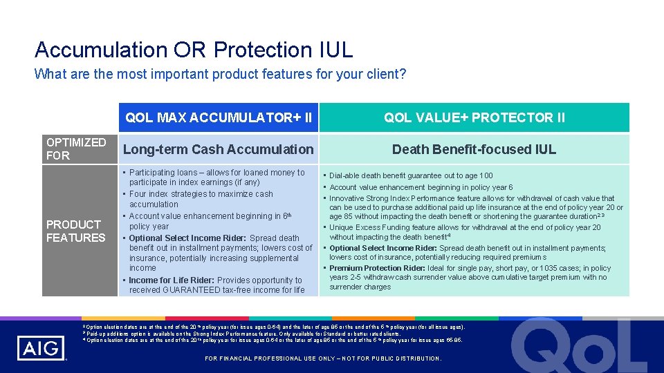 Which IUL for my client Policies issued by