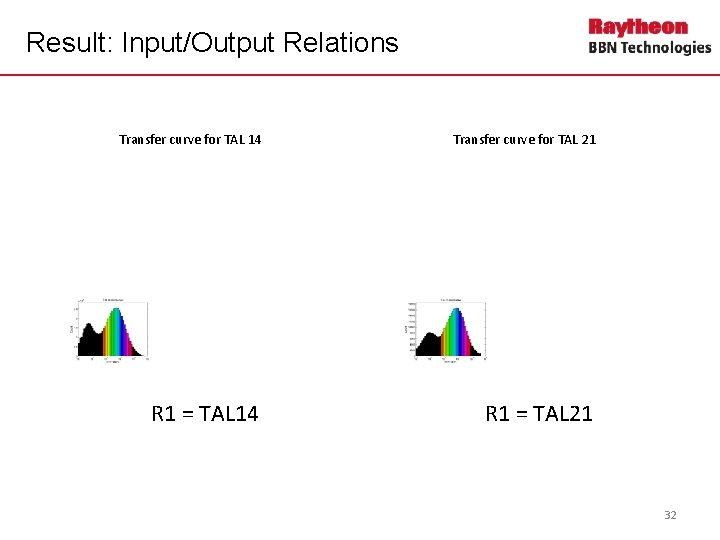 Metrology Predictive Design For Synthetic Biology Jacob Beal