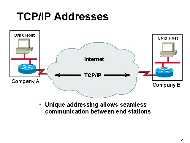 IP Addressing and Routing 1 Objectives 1 Addressing
