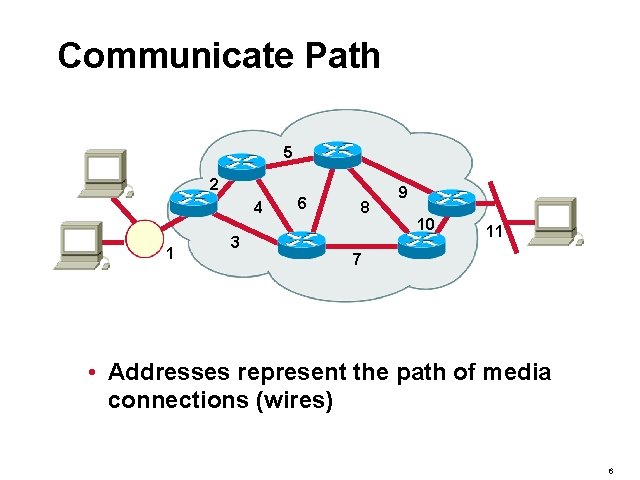 IP Addressing and Routing 1 Objectives 1 Addressing