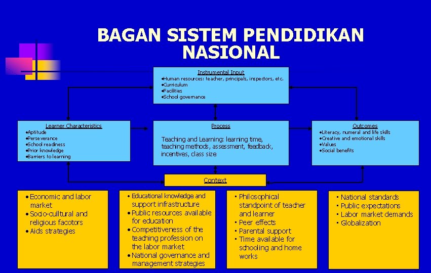 DEWAN PENDIDIKAN DAN KOMITE SEKOLAH DALAM SISTEM PENDIDIKAN