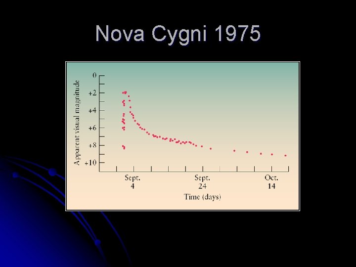 Chapter 13 The Deaths of Stars The Helix