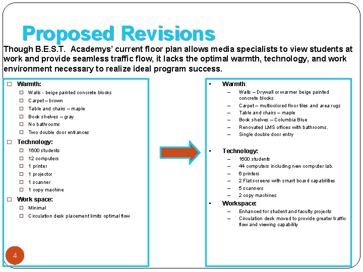 Media Center Floor Plan B E S T