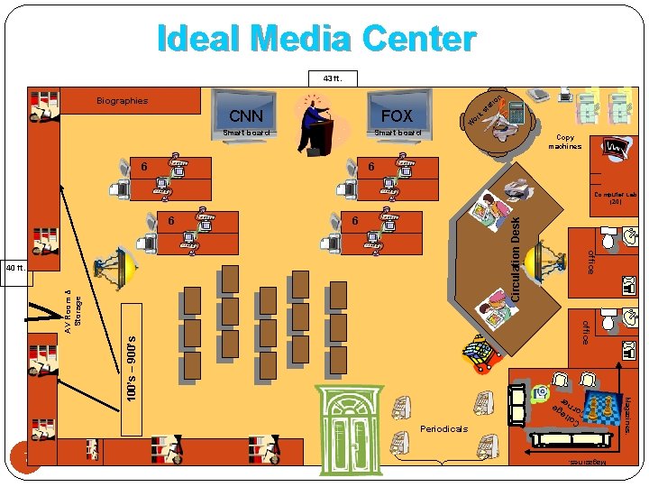 Media Center Floor Plan B E S T