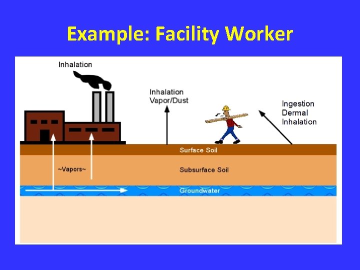 Risk Based Corrective Action Using sitespecific risk assessment