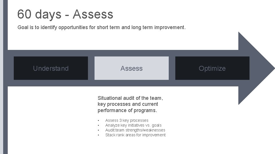 30 60 90 Day Plan Agenda Objectives 30