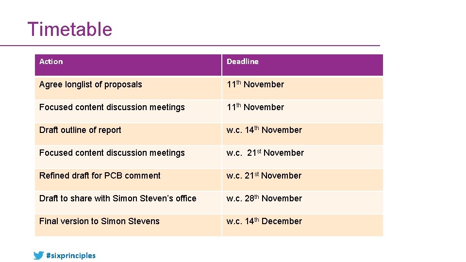 High impact actions The next big push for