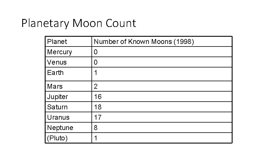 Moons Large natural objects that revolve around planets