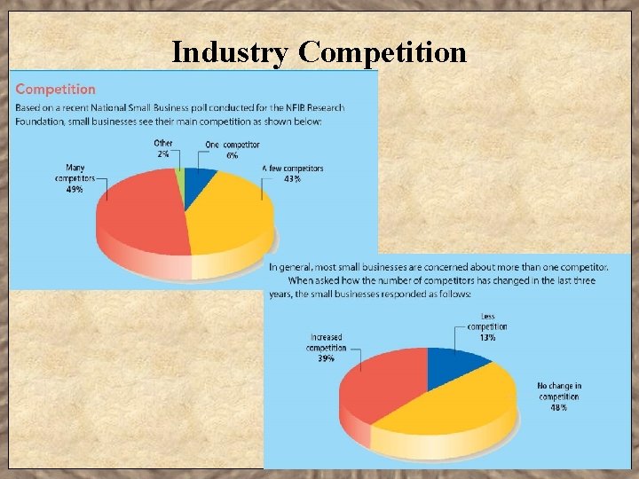 Chapter 6 Entrepreneurship and Business Planning Learning Objectives