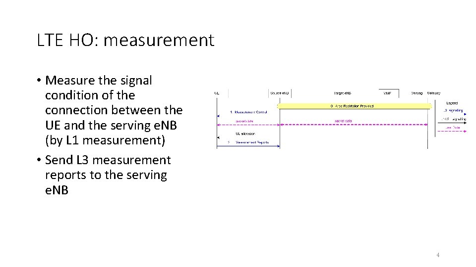 Preliminary HO is a mechanism of mobility management