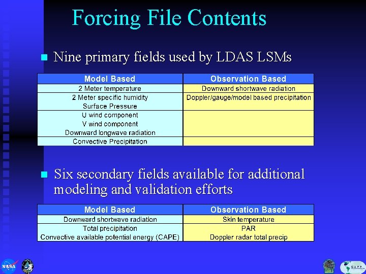 Realtime and Retrospective Forcing in the North American