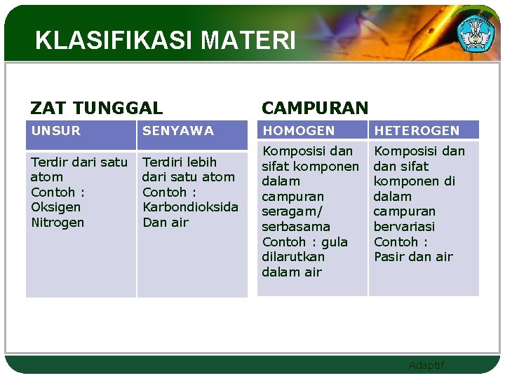 MATERI DAN PERUBAHANNYA Kimia SMK KELAS X SEMESTER