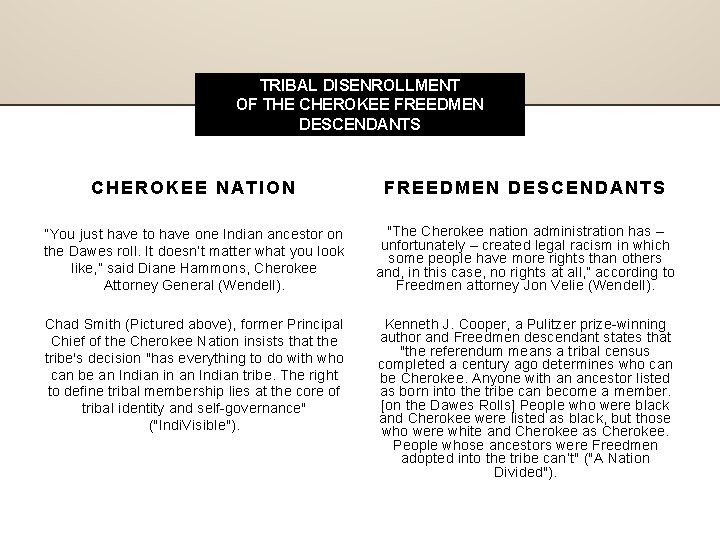 THE CHEROKEE FREEDMEN AND THEIR DESCENDANTS CHEROKEE FREEDMEN