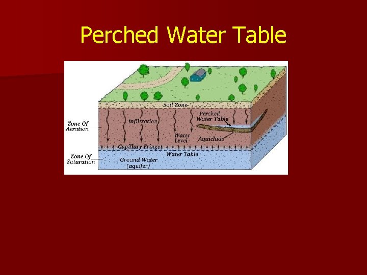 HYDROLOGIC CYCLE GROUNDWATER CHAPTER 17 P 400 423