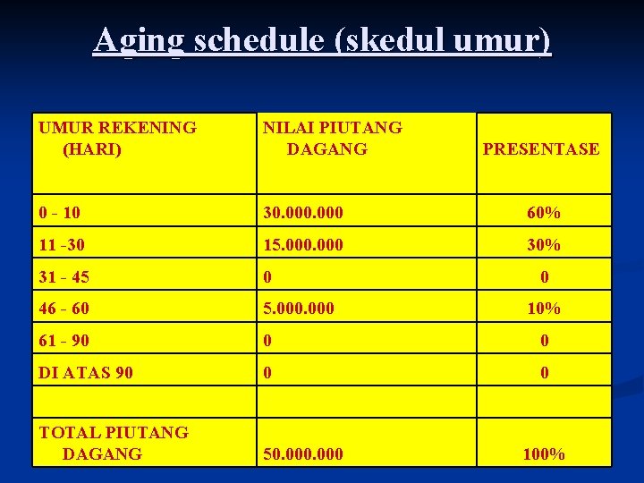 MANAJEMEN PIUTANG Oleh MUCHAMAD IMAM BINTORO S E